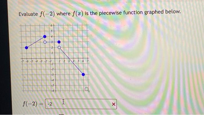 Solved Evaluate f(−2) where f(x) is the piecewise function | Chegg.com