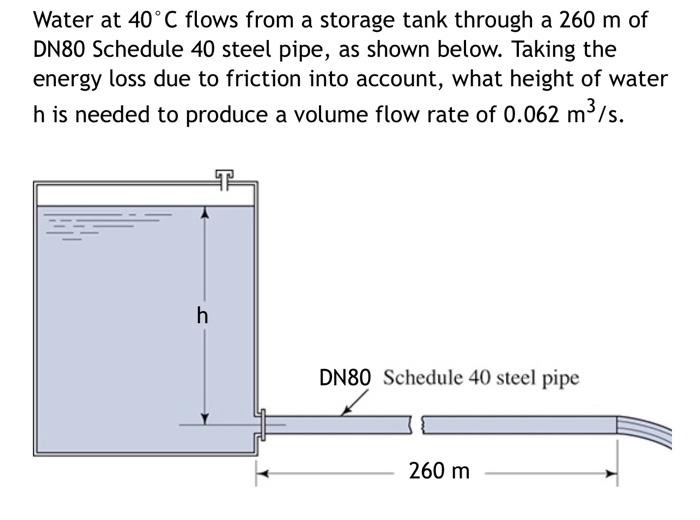 Solved Water at 40∘C flows from a storage tank through a 260 | Chegg.com