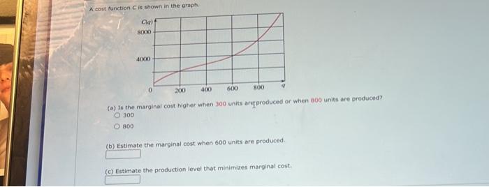 Solved A cost function C is shown in the graph. (a) Is the | Chegg.com