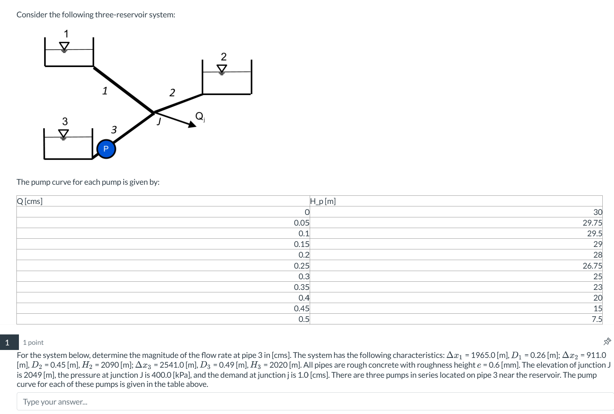 Solved For the system below, determine the magnitude of the | Chegg.com