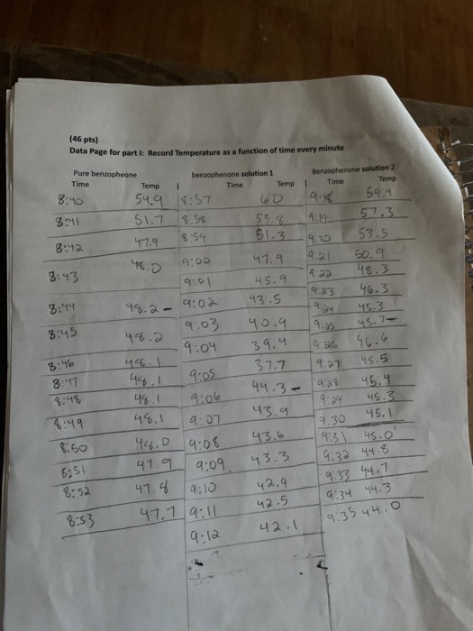 Name Lab Section: Date Experiment il: Colligative | Chegg.com