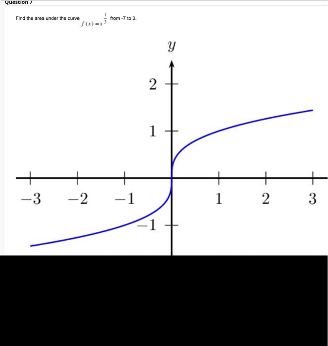 Solved Find the area under the curve f(x)=x31 from −7 to 3 . | Chegg.com