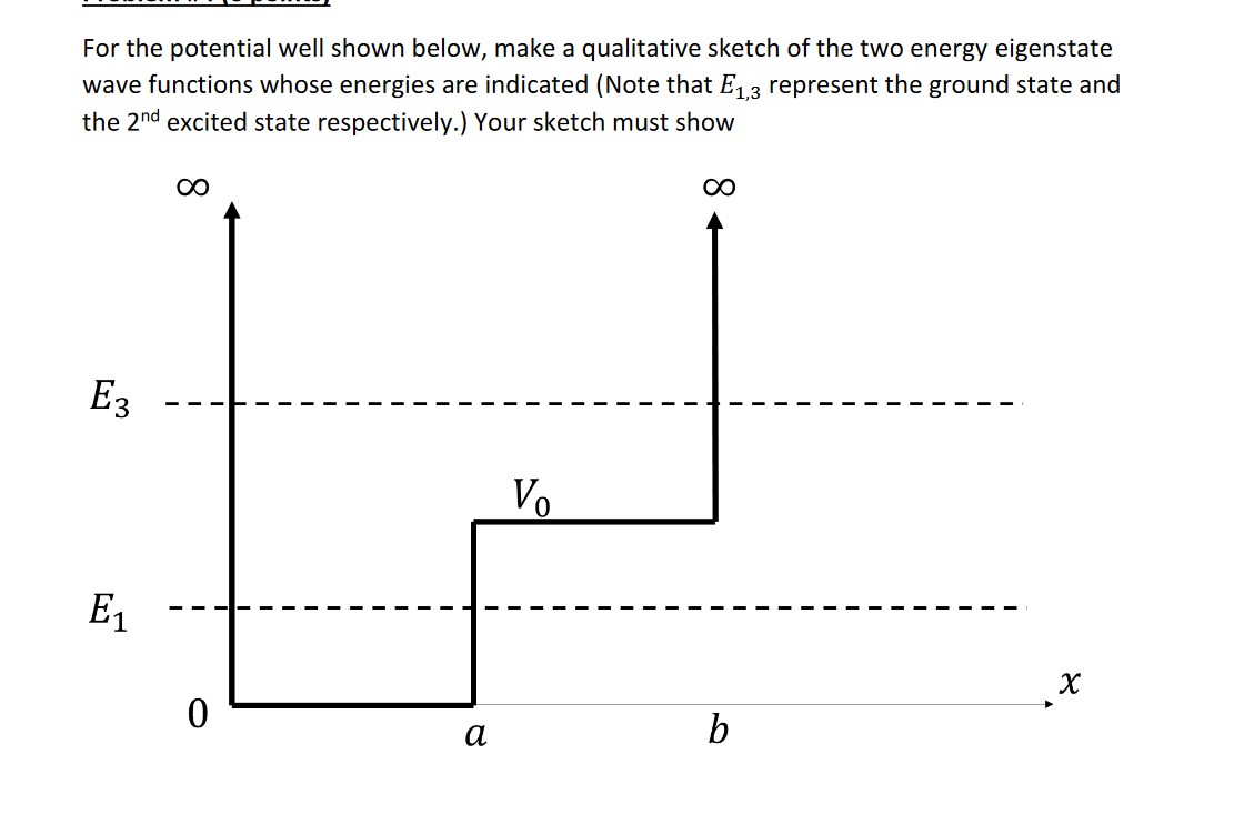 Solved For the potential well shown below, make a | Chegg.com