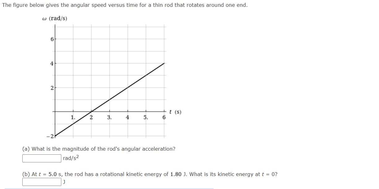 The figure below gives the angular speed versus time | Chegg.com
