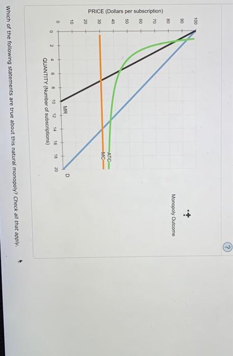 Solved 8. Natural monopoly analysis The following graph | Chegg.com
