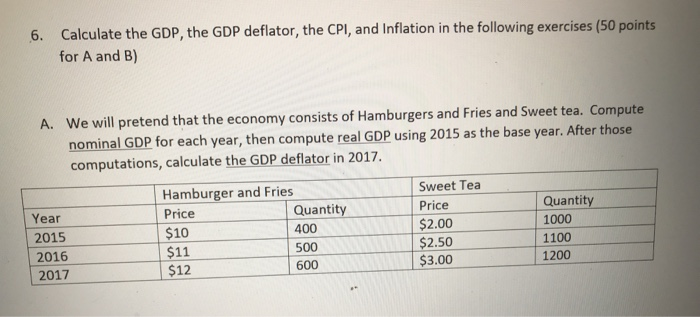 Solved 6. Calculate the GDP, the GDP deflator, the CPI, and | Chegg.com
