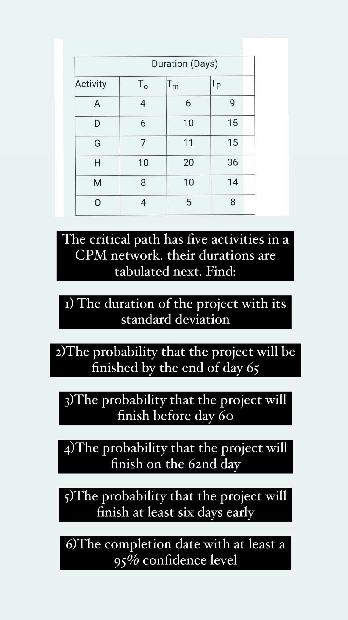 Solved \table[[Duration | Chegg.com