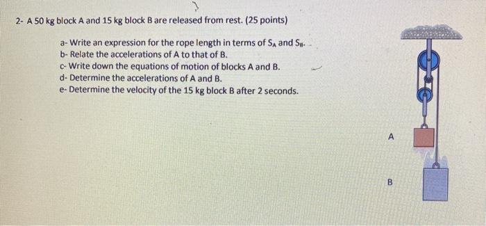 Solved 2- A 50 kg block A and 15 kg block B are released | Chegg.com
