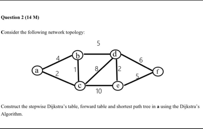 Solved Question 2 (14 M) Consider the following network | Chegg.com