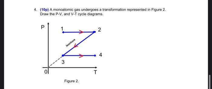 Solved 4. (10p) A monoatomic gas undergoes a transformation | Chegg.com