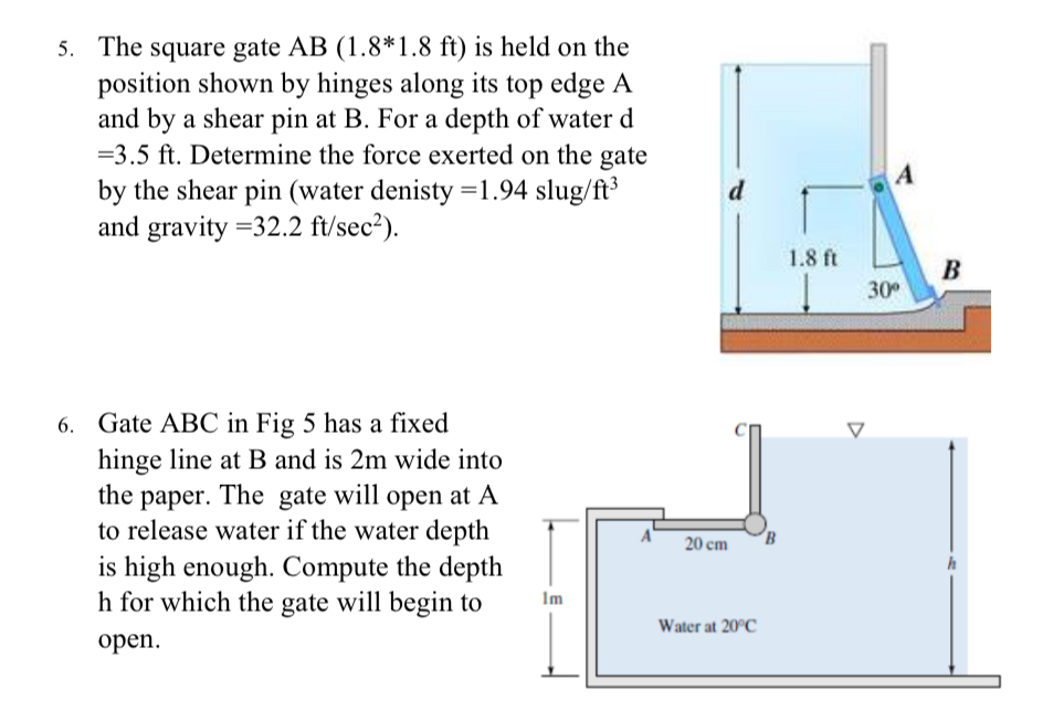Solved The square gate AB(1.8**1.8ft) ﻿is held on the | Chegg.com