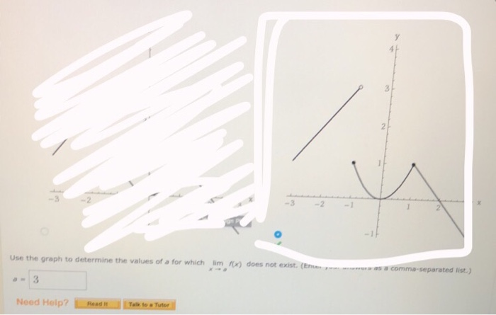Solved Use the graph to determine the values of a for which | Chegg.com
