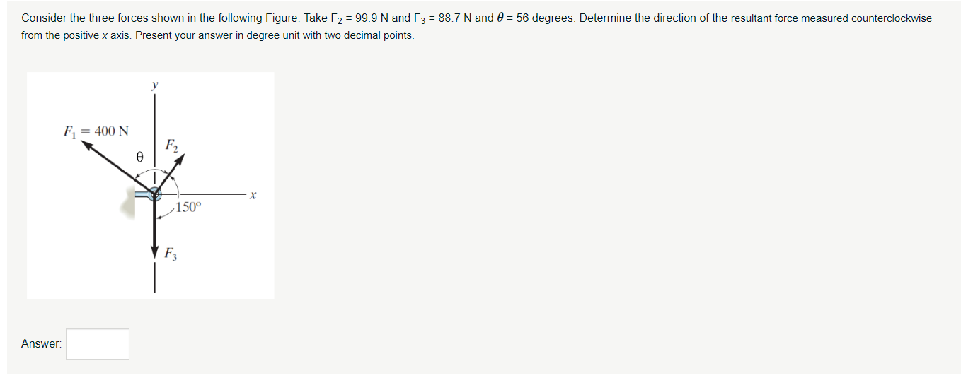 Solved Consider the three forces shown in the following | Chegg.com