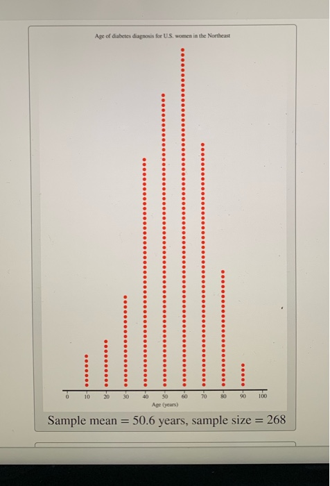 Solved Arrange the dot plots in descending order based on | Chegg.com