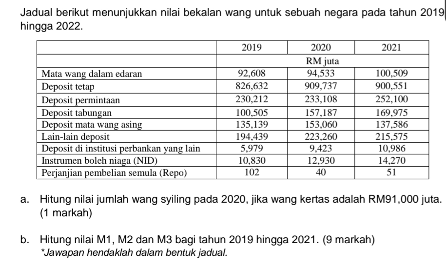 Solved Jadual berikut menunjukkan nilai bekalan wang untuk | Chegg.com