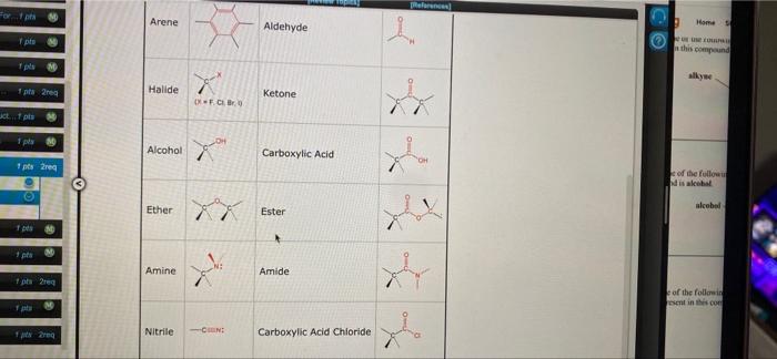 Solved hinatap Review Topical Reference Identify the | Chegg.com