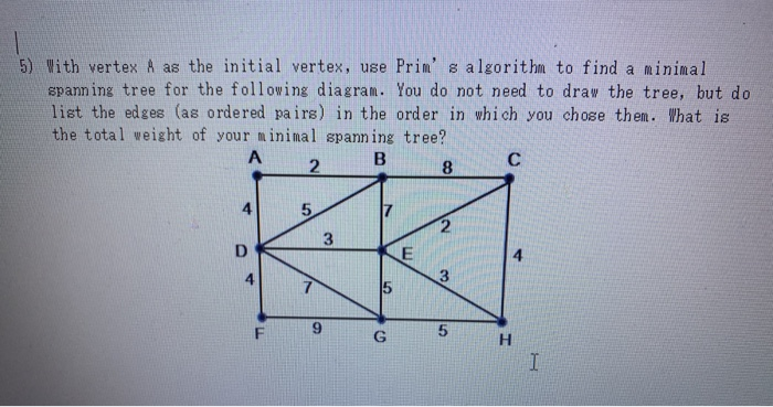 Solved 5) With vertex A as the initial vertex, use Prim' s | Chegg.com
