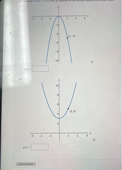 Use the graph of f(x) = x² to write an equation for | Chegg.com