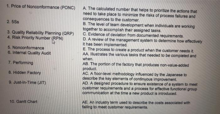 Solved 1. Price of Nonconformance (PONC) 2. 5Ss 3. Quality | Chegg.com
