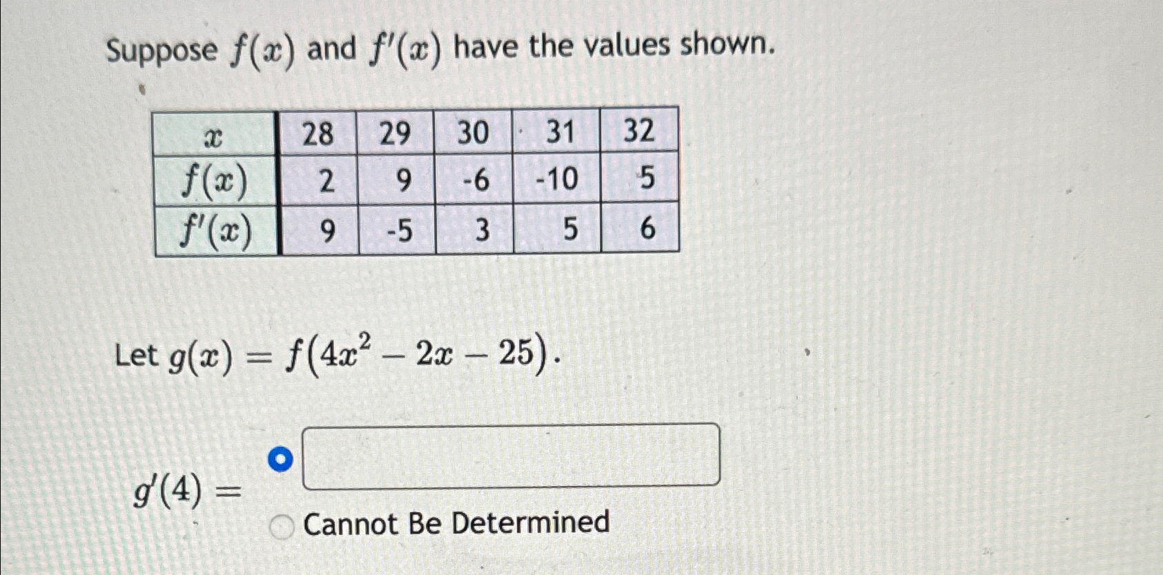 Solved Suppose f(x) ﻿and f'(x) ﻿have the values | Chegg.com