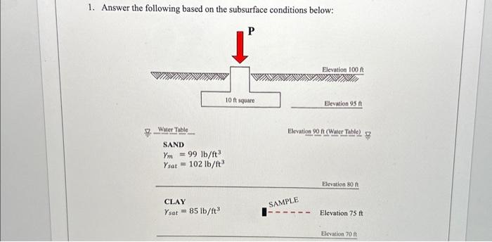 Solved e) Is the clay over consolidated or normally | Chegg.com