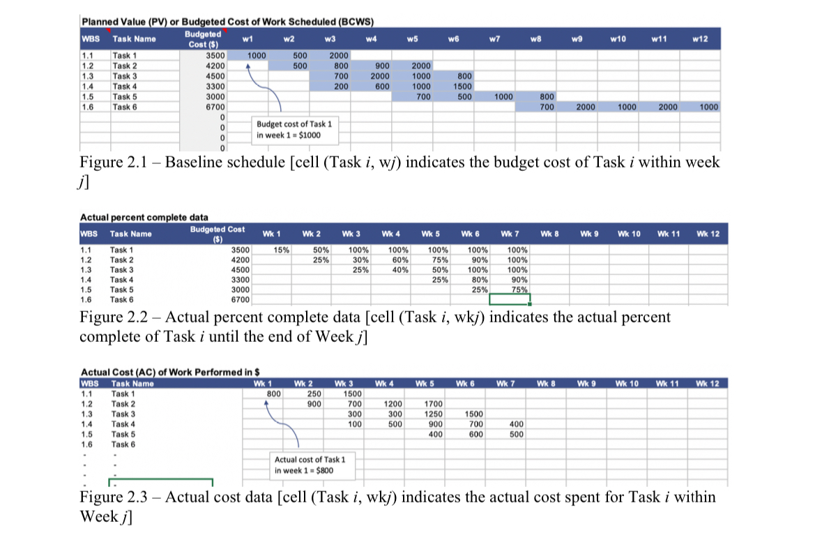 Solved Planned Value (PV) ﻿or Budgeted Cost of Work | Chegg.com