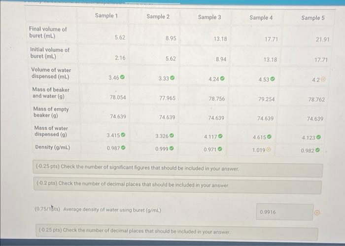 Solved Sample 1 Sample 2 Sample 3 Sample 4 Sample 5 5.62 | Chegg.com