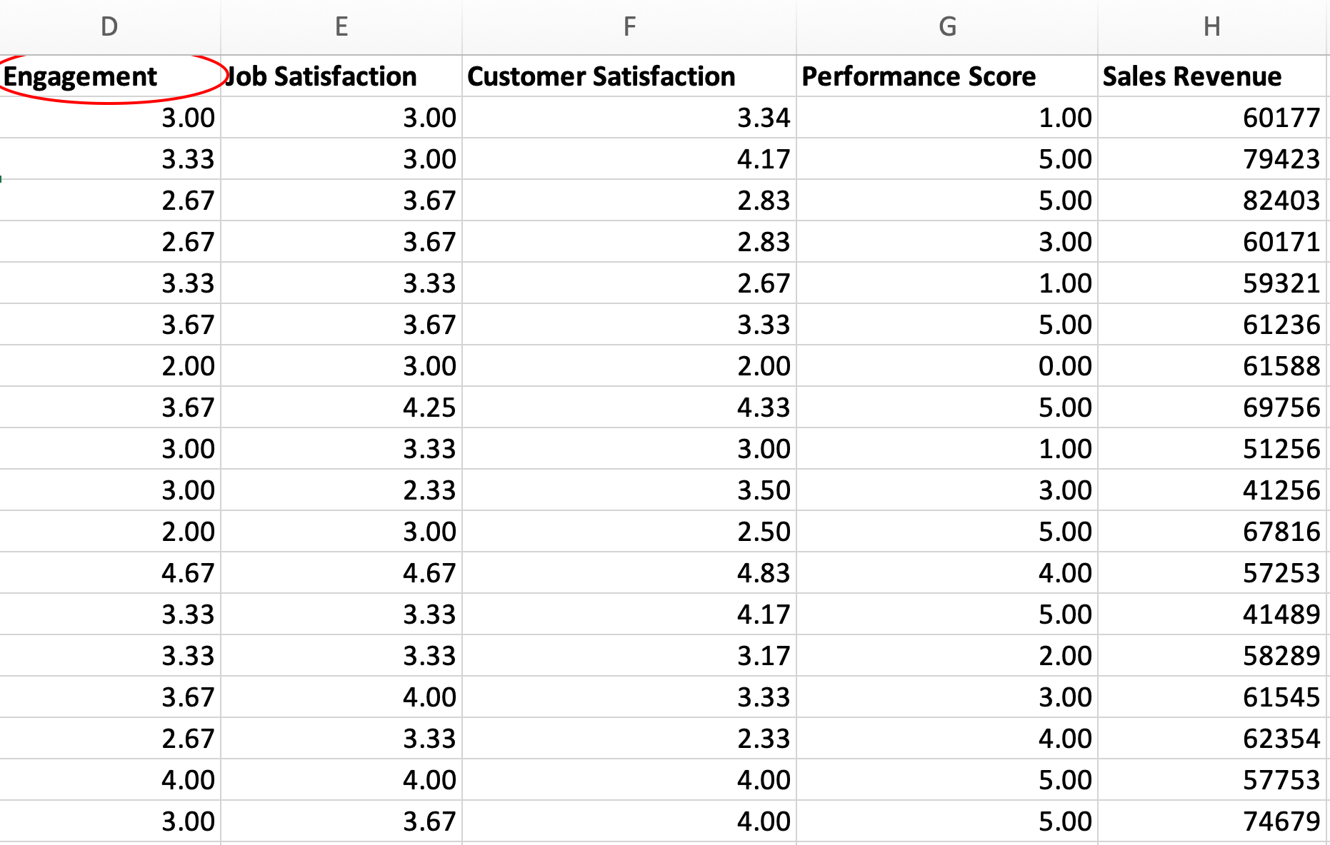 You've been asked to summarize several KPls at the | Chegg.com