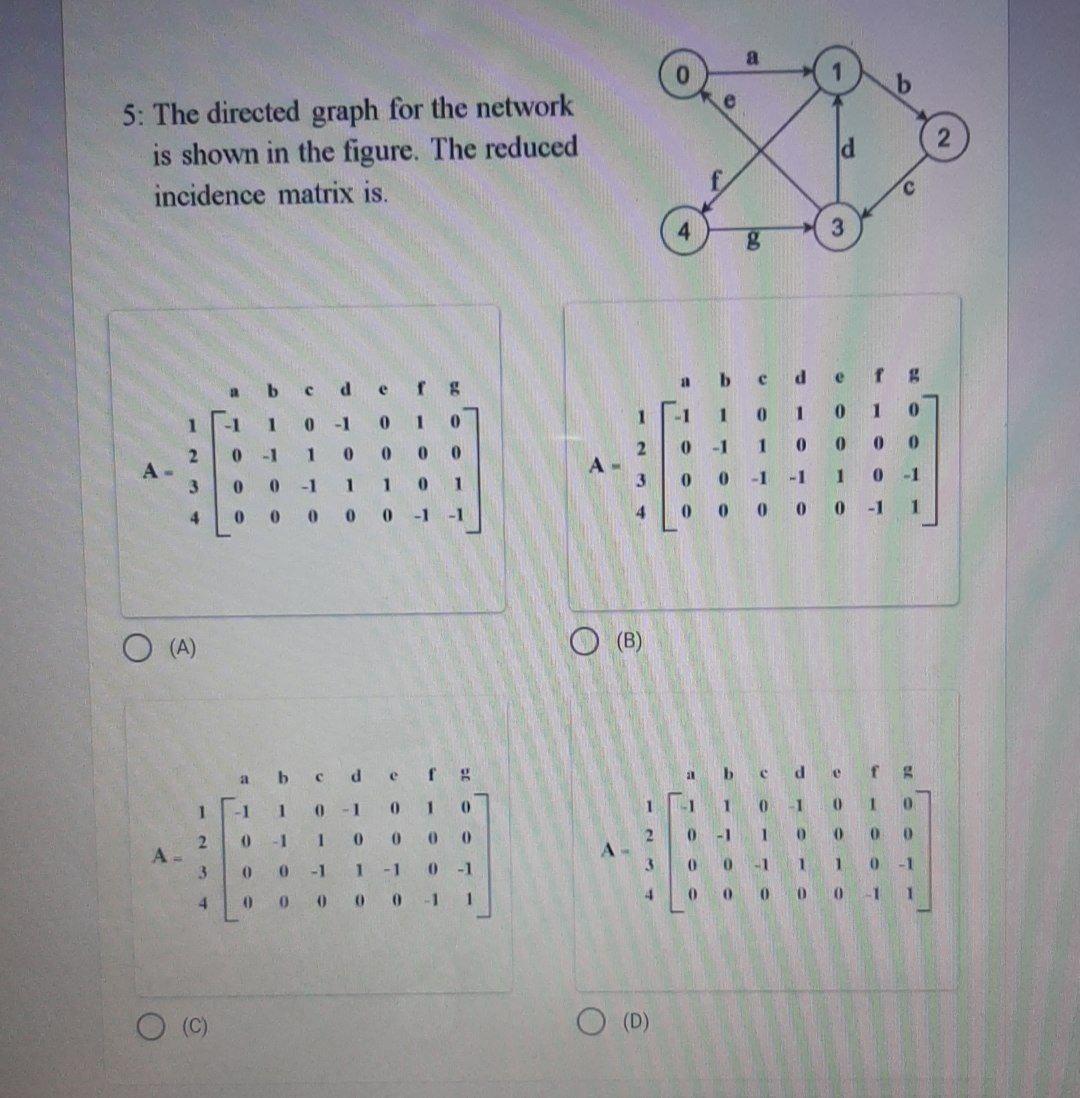 Solved a 5: The directed graph for the network is shown in | Chegg.com