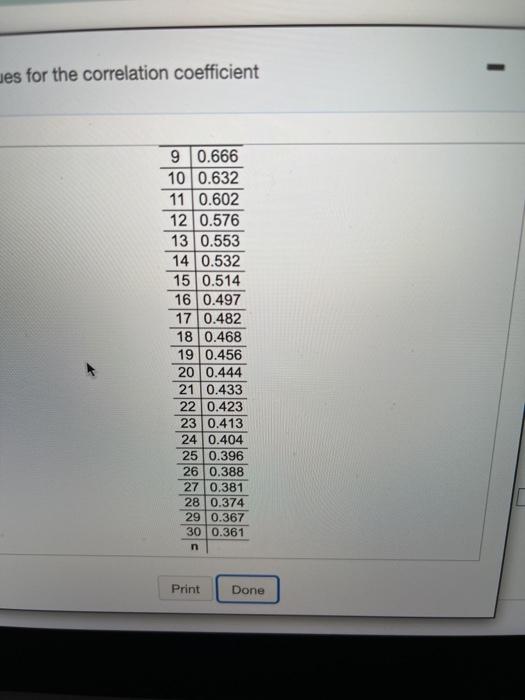 Solved For the accompanying data sot, draw a scattur diagram | Chegg.com