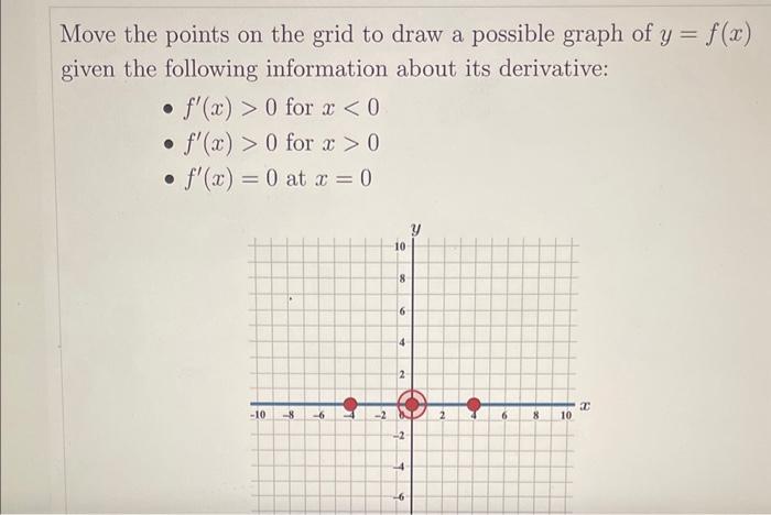 Solved Move the points on the grid to draw a possible graph | Chegg.com