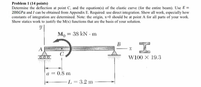 Solved Problem 1 (14 points) Determine the deflection at | Chegg.com