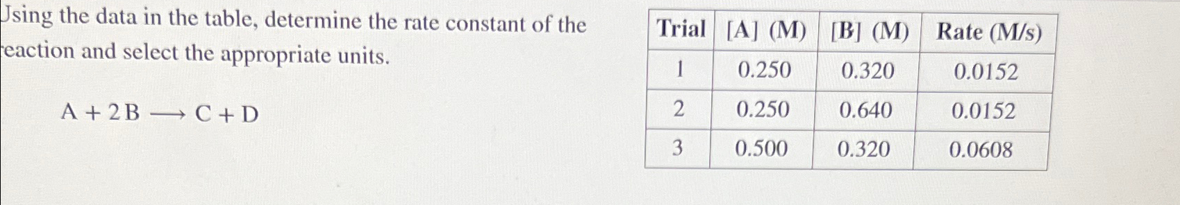 Solved Jsing the data in the table, determine the rate | Chegg.com
