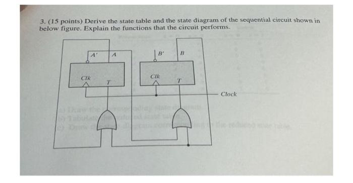 Solved 3. (15 points) Derive the state table and the state | Chegg.com