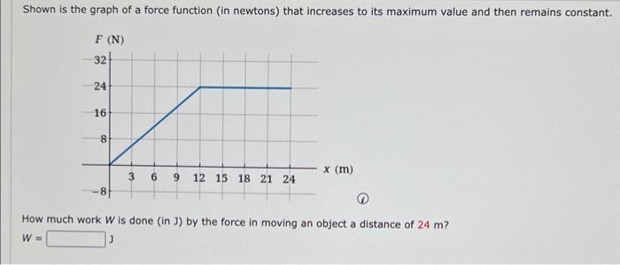 Solved Shown is the graph of a force function (in newtons) | Chegg.com