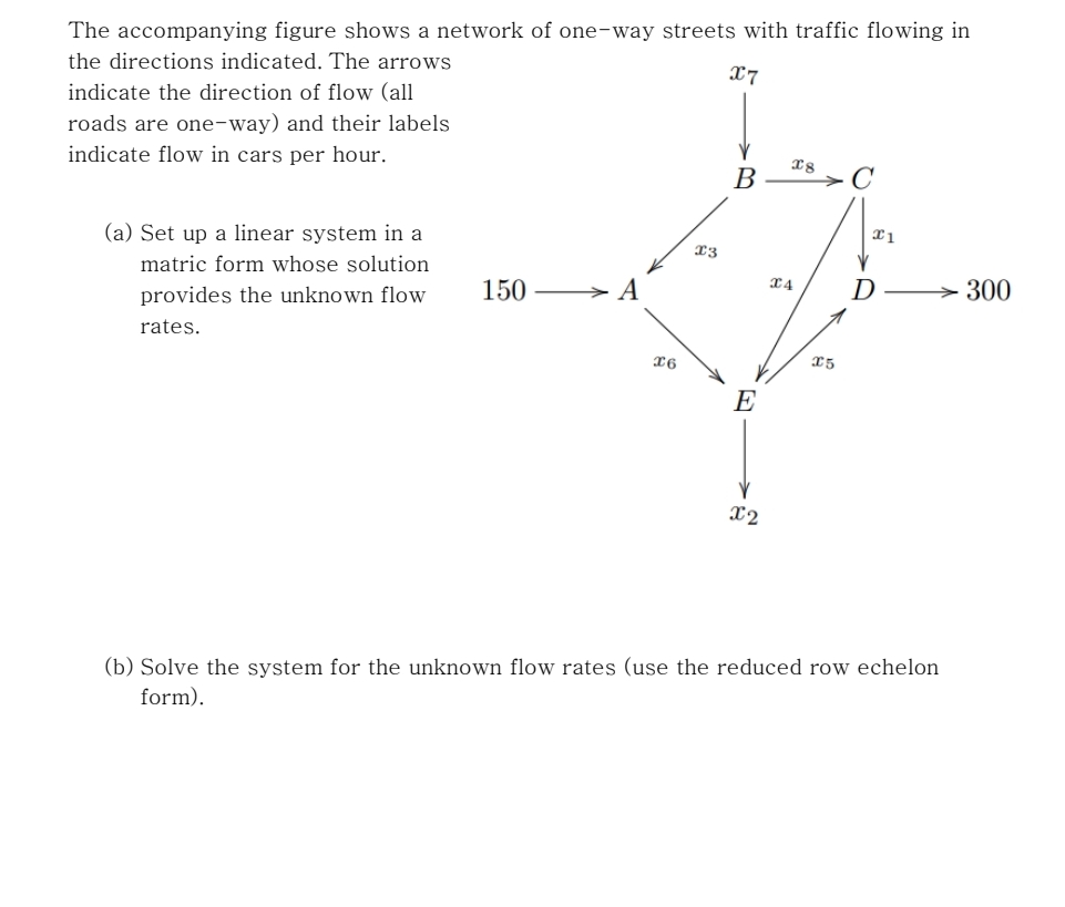 Solved The accompanying figure shows a network of one-way | Chegg.com