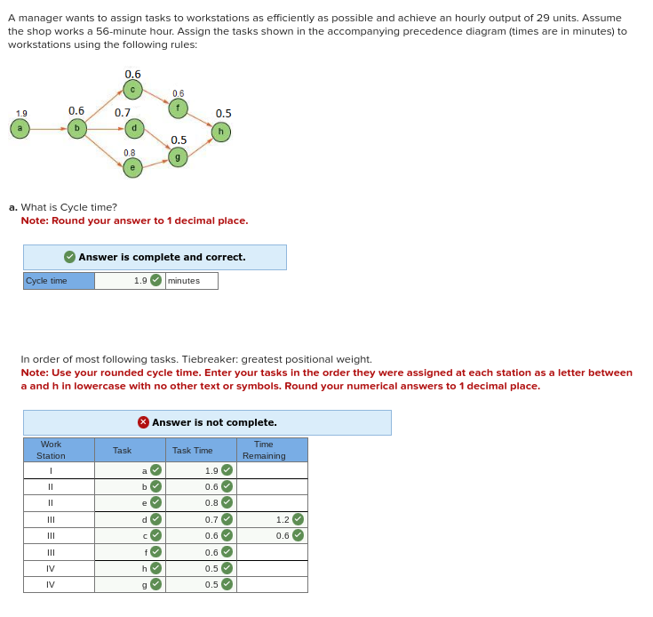 Solved A manager wants to assign tasks to workstations as | Chegg.com