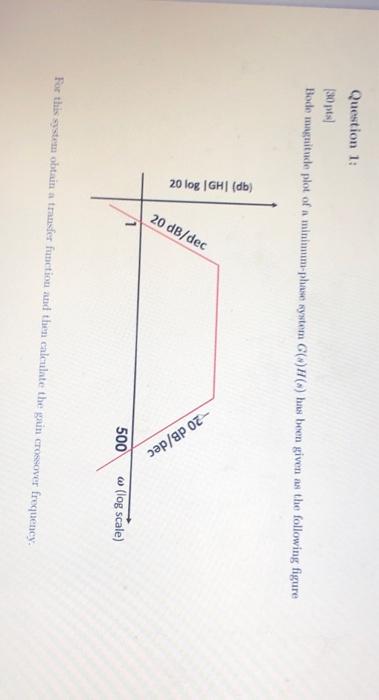 Solved Question 1: (30p) Bode magnitude plot of a | Chegg.com