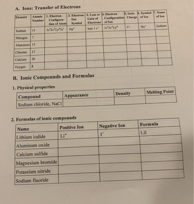 Solved A. Ions: Transfer of Electrons Element Atomie Number | Chegg.com