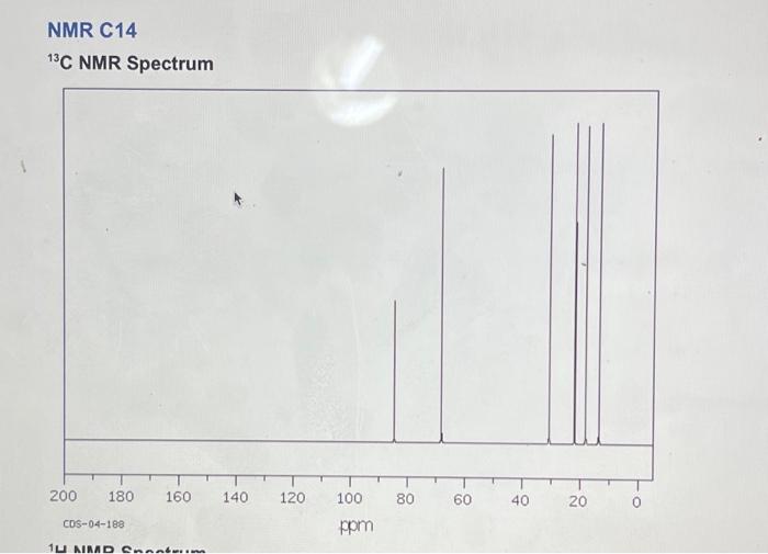 Solved whats the predicted structure given the following H | Chegg.com