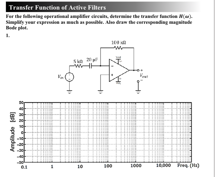 Solved Transfer Function of Active FiltersFor the following | Chegg.com