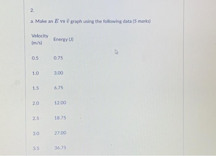 Solved Make an E vs v graph usinf the following data. Then | Chegg.com