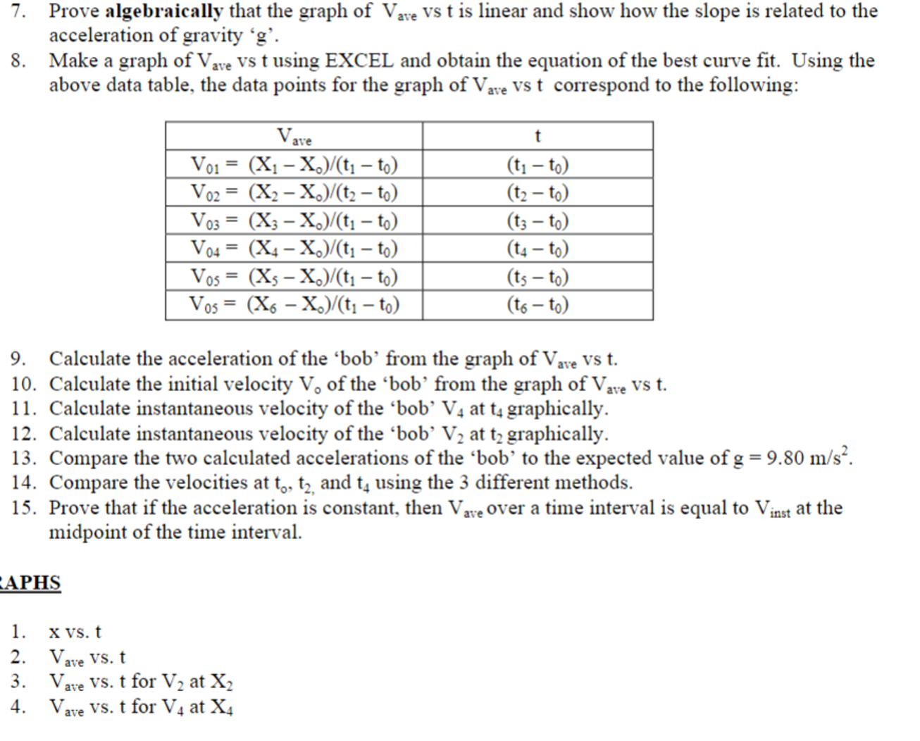 Solved Prove algebraically that the graph of Vave ﻿vs t ﻿is | Chegg.com