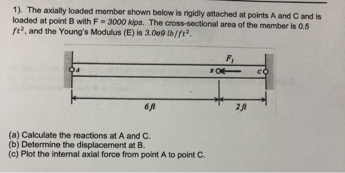 Solved 1). The axially loaded member shown below is rigidly | Chegg.com