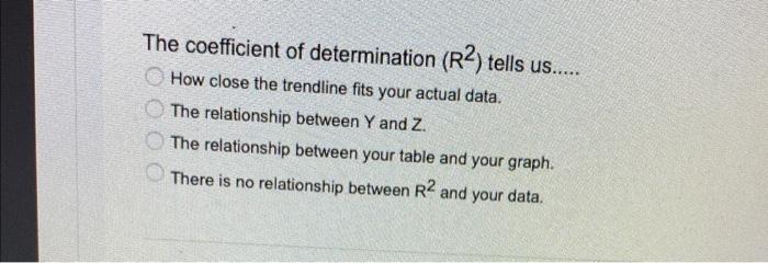 Solved The coefficient of determination (R2) tells us..... | Chegg.com