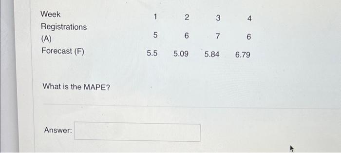 Solved What is the MAPE? | Chegg.com