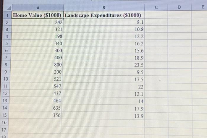 Solved David's Landscaping has collected data on home values | Chegg.com