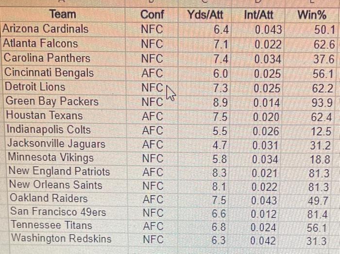 Solved The National Football League (NFL) records a variety | Chegg.com