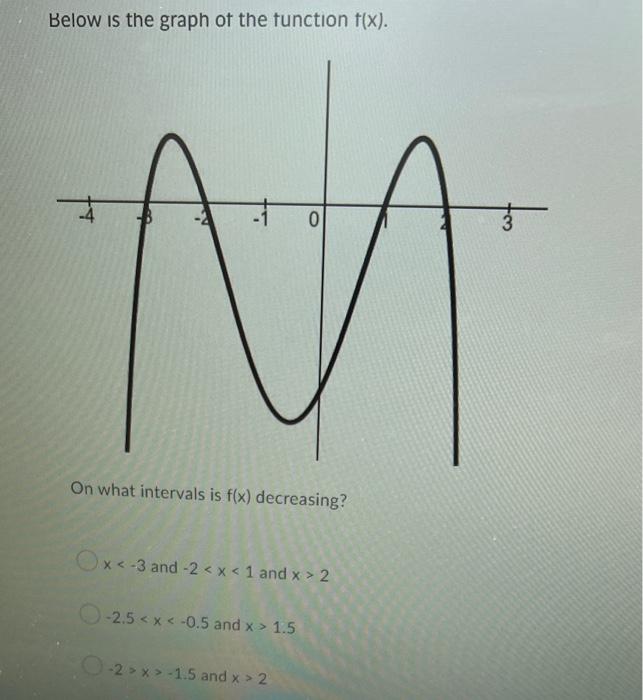 Solved Below is the graph of the function f(x). 0 3 M On | Chegg.com