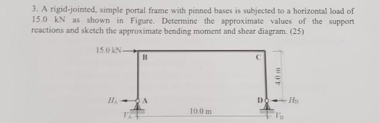 Solved 3. A rigid-jointed, simple portal frame with pinned | Chegg.com